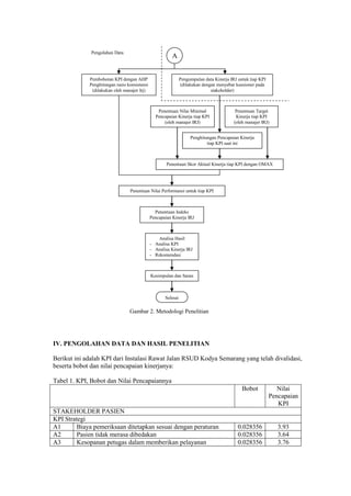 PENGUKURAN KINERJA INSTALASI RAWAT JALAN RUMAH SAKIT UMUM DAERAH KODYA ...