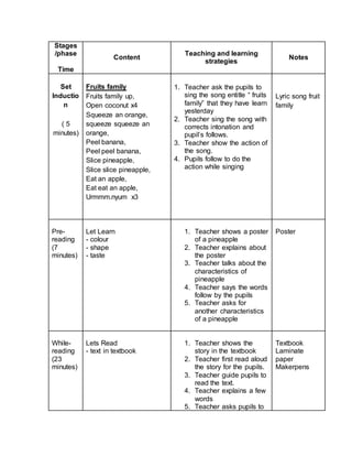 224946736 lesson-plan-fresh-fruit | DOCX