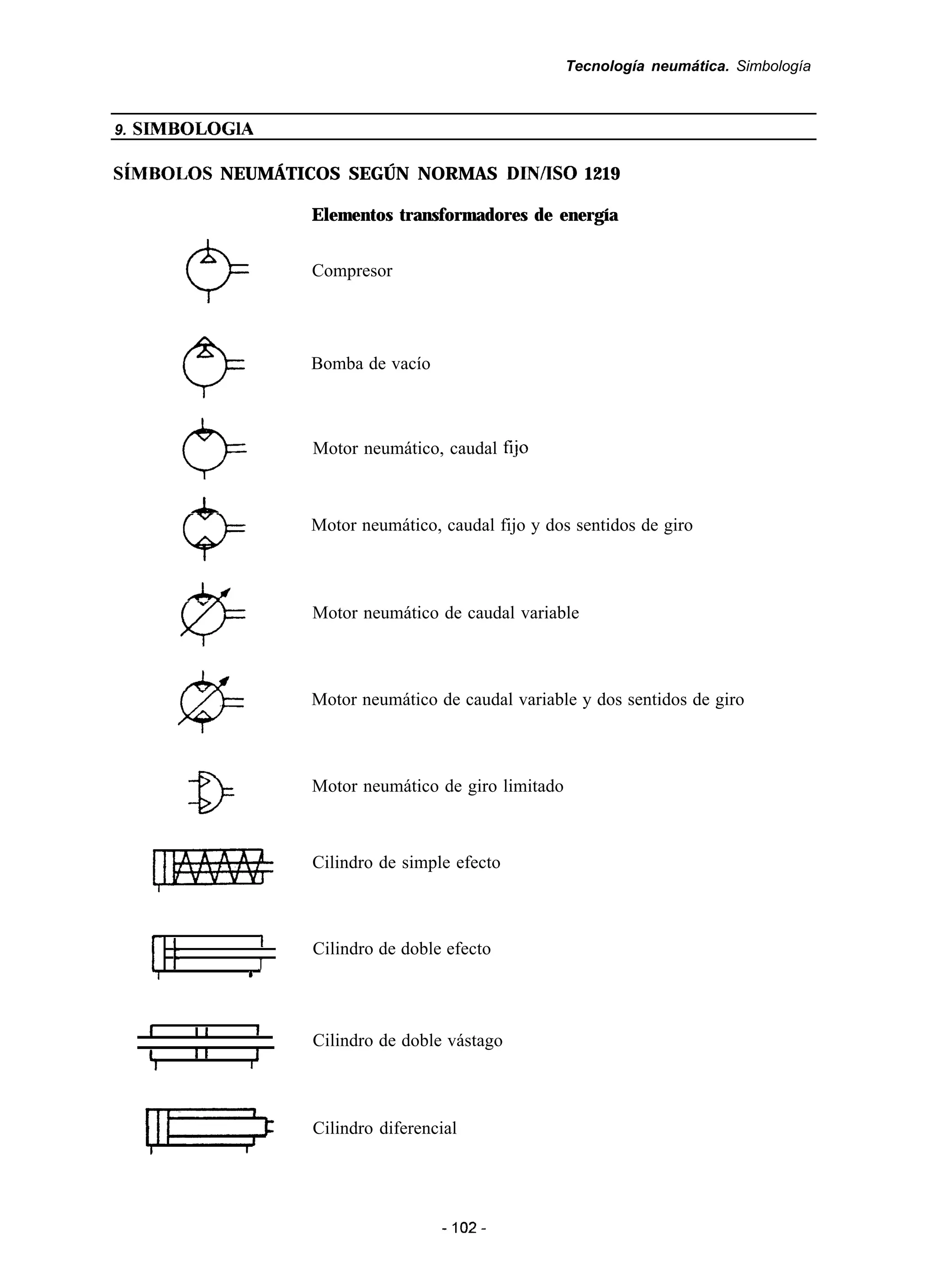 Simbolos Pneumaticos Cad