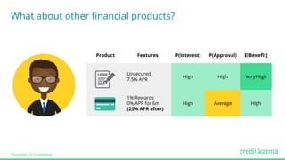 Building Competing Models Using Apache Spark DataFrames with Abdulla Al-Qawasmeh | PPT