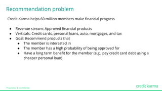 Building Competing Models Using Apache Spark DataFrames with Abdulla Al-Qawasmeh | PPT | Free ...