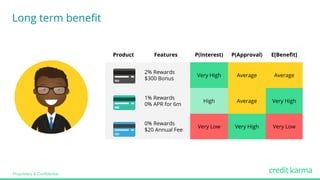 Building Competing Models Using Apache Spark DataFrames with Abdulla Al-Qawasmeh | PPT