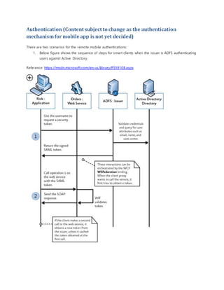 SharePoint 2013 REST API & Remote Authentication | DOCX