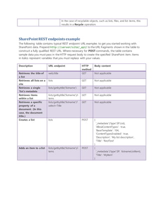 SharePoint 2013 REST API & Remote Authentication | DOCX