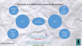 i think map science computer | PPTX