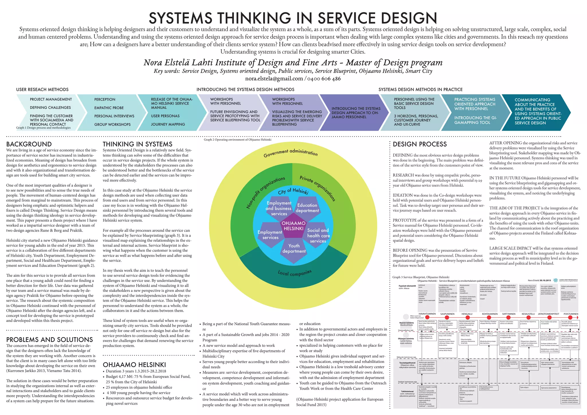 Poster presentation lopullinen | PDF