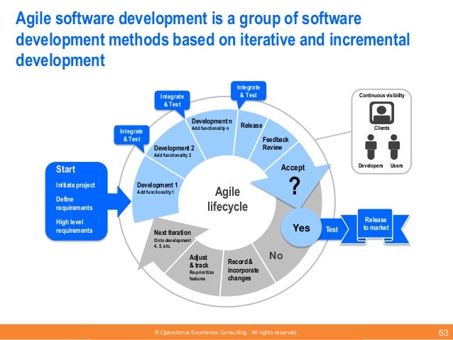 IT Management Models