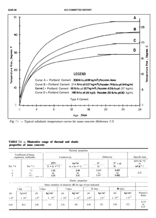 224 r 90 - control of cracking in concrete structures | PDF