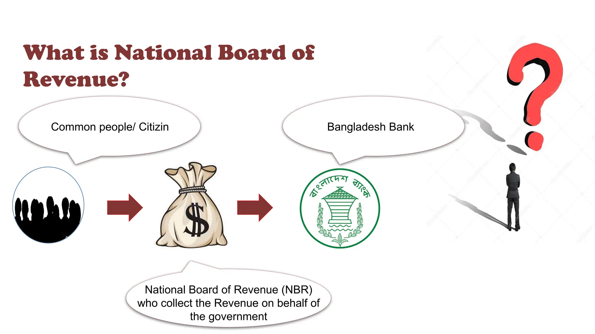National board of revenue in Bangladesh NBR | PPTX