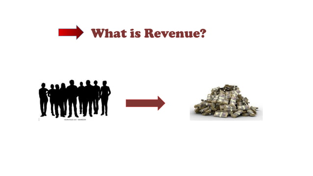 National board of revenue in Bangladesh NBR | PPT