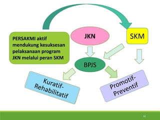 materi persakmi bu hanifa | PPTX