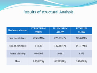 225081112-Design Project PPT-2023.pptx