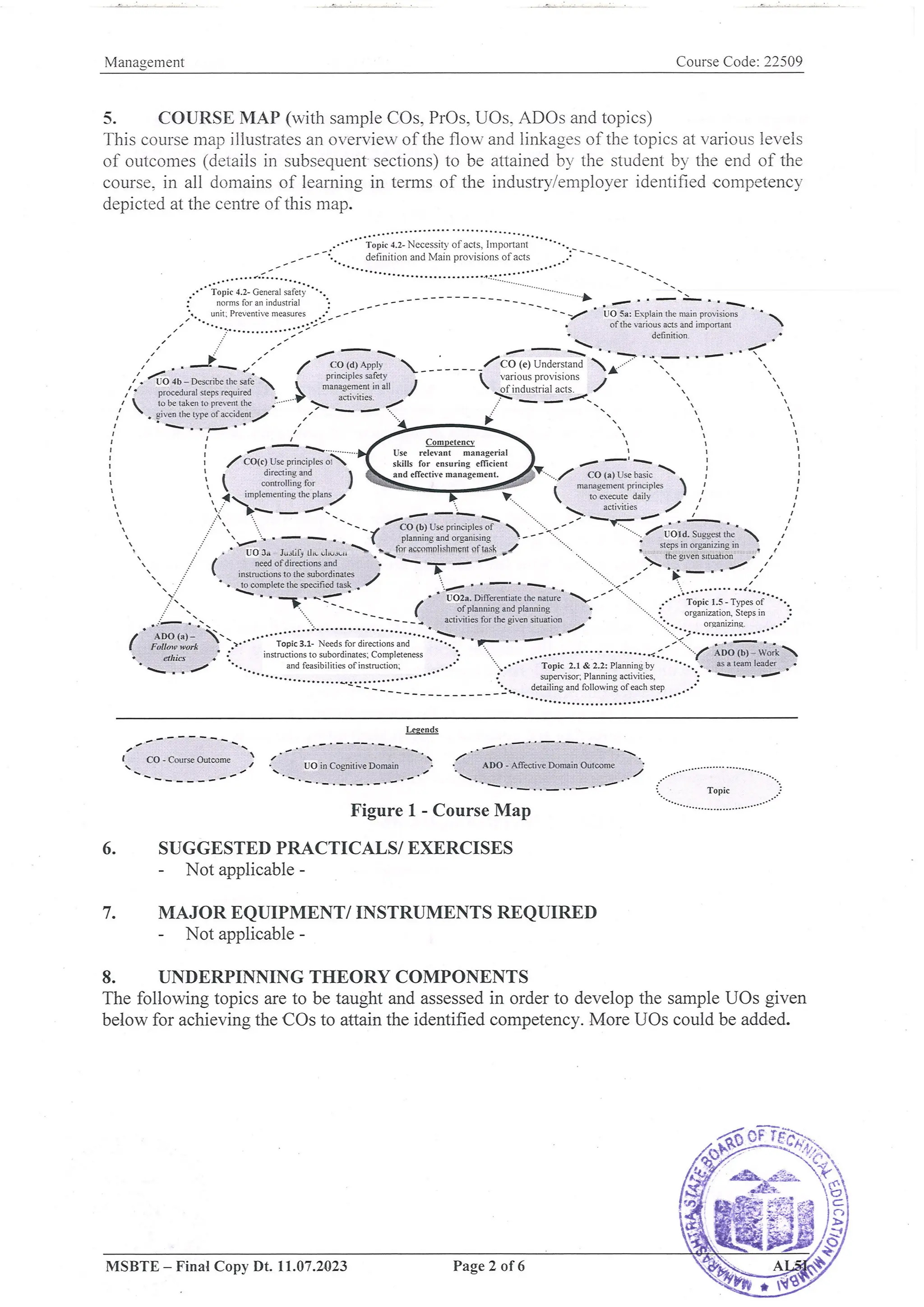 22509 Management Syllabus of MSBTE I Scheme | PDF