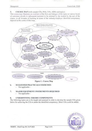 22509 Management Syllabus of MSBTE I Scheme | PDF