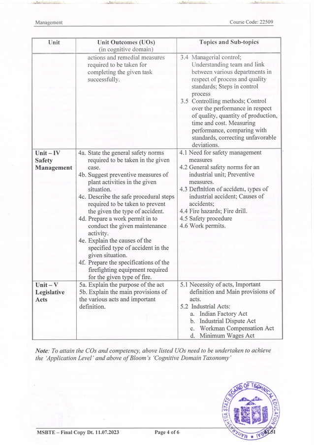 22509 Management Syllabus of MSBTE I Scheme | PDF