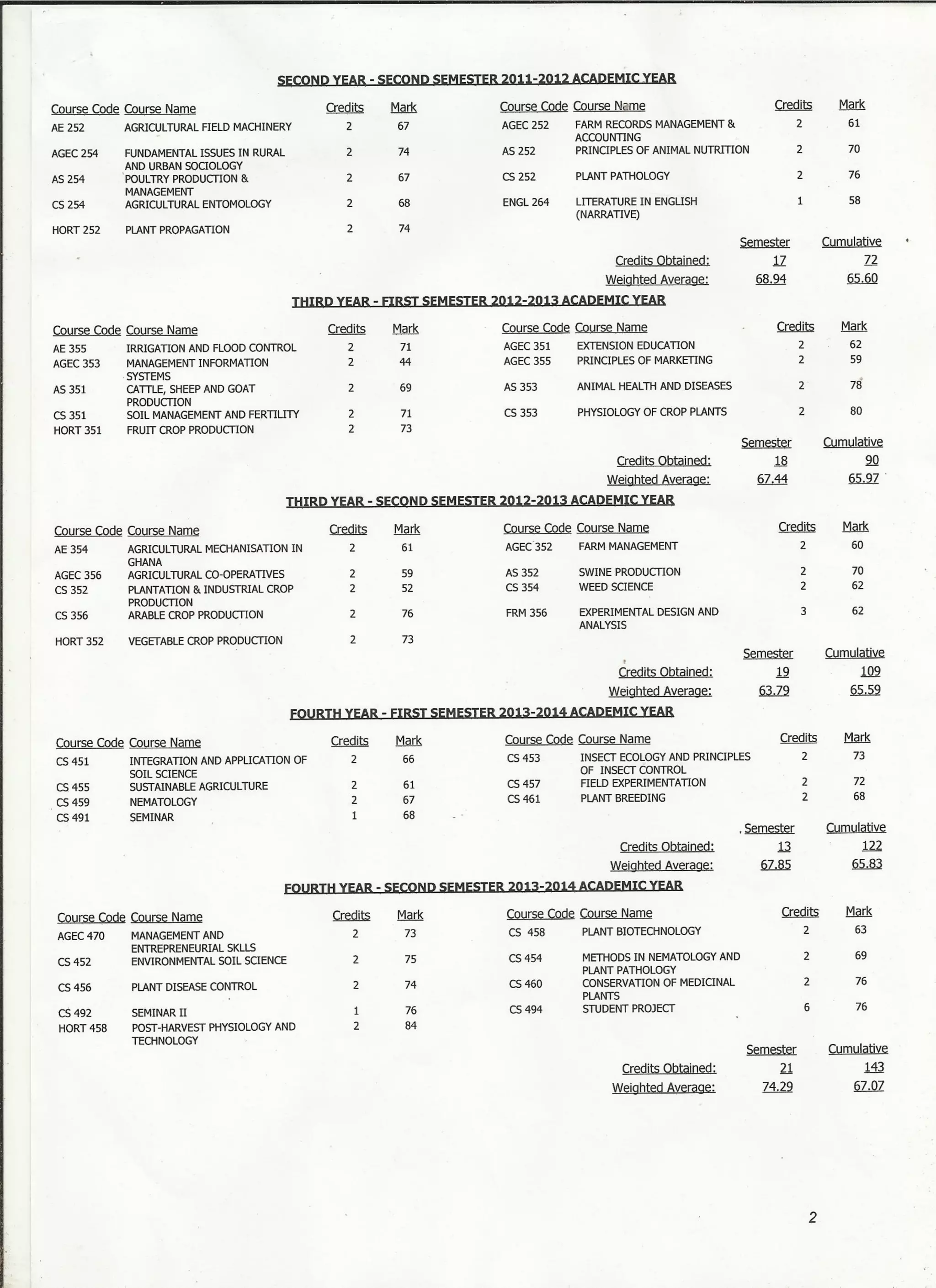 certificate and transcript | PDF