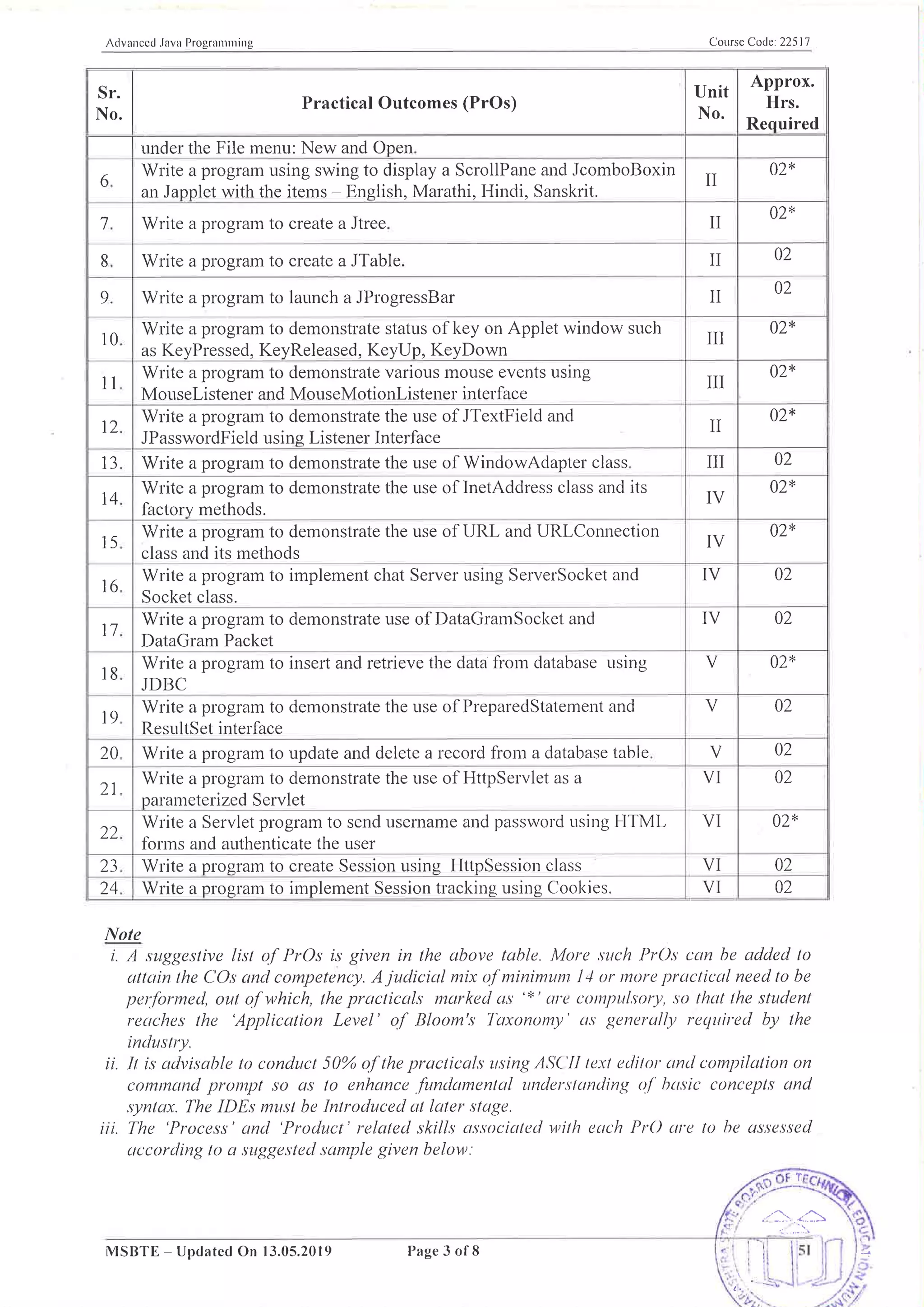 22517 advanced java programming | PDF | Programming Languages | Computing
