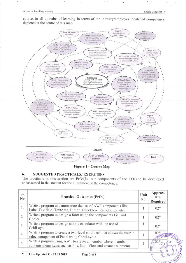 22517 advanced java programming | PDF | Programming Languages | Computing