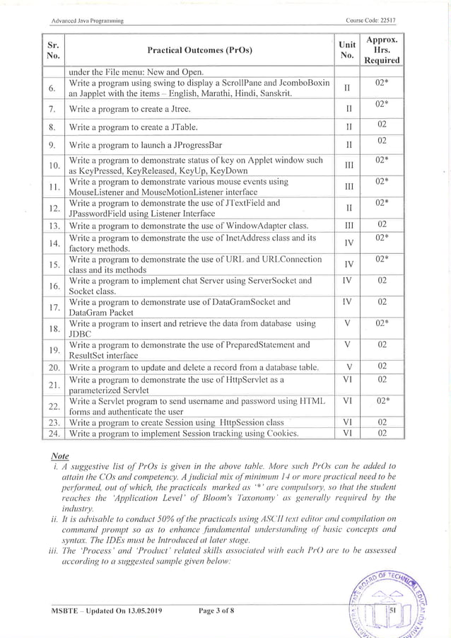 22517 advanced java programming | PDF | Programming Languages | Computing