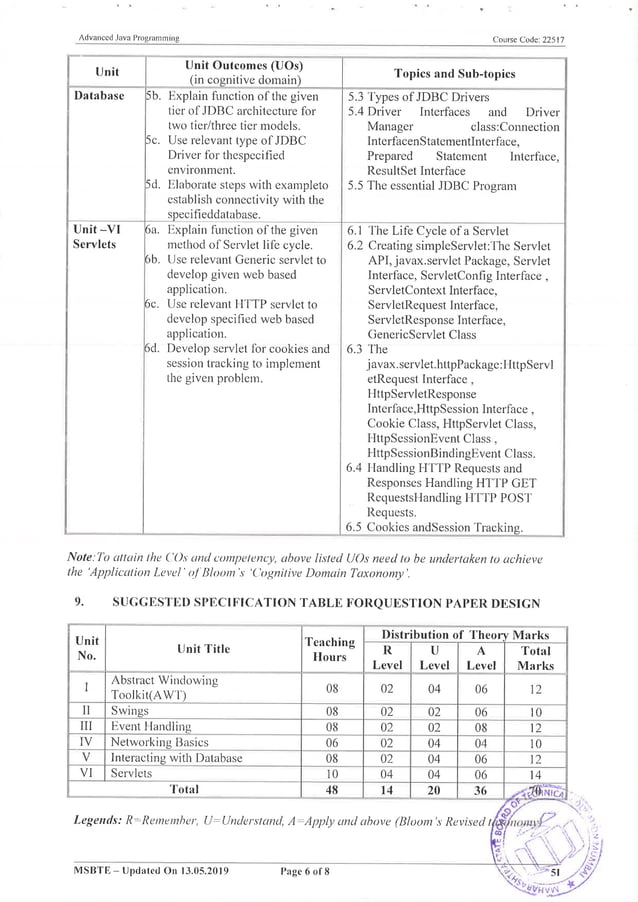 22517 advanced java programming | PDF | Programming Languages | Computing