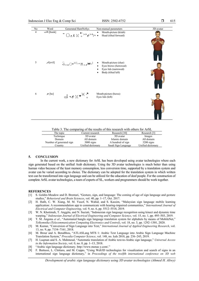 Development of arabic sign language dictionary using 3D avatar ...