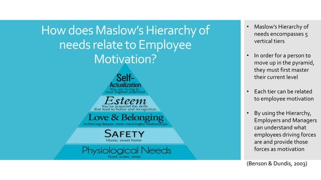 Maslow and Employee Motivation FINAL | PPT