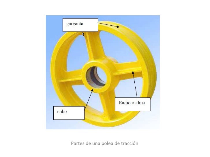Partes De Una Polea _ Tipos de poleas para automóviles: guía completa ...