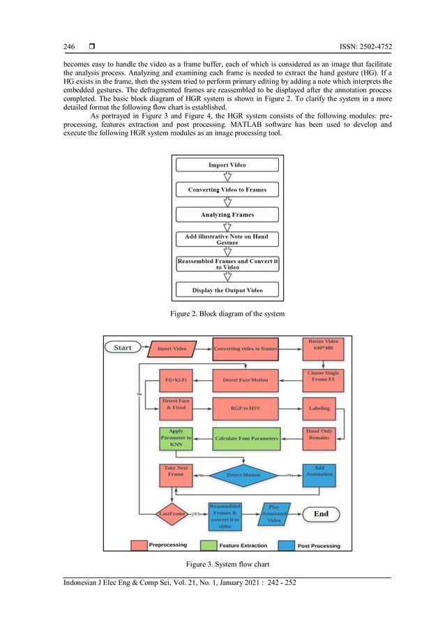 Smart hand gestures recognition using K-NN based algorithm for video annotation purposes | PDF ...