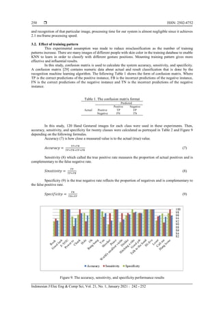 Smart hand gestures recognition using K-NN based algorithm for video annotation purposes | PDF ...