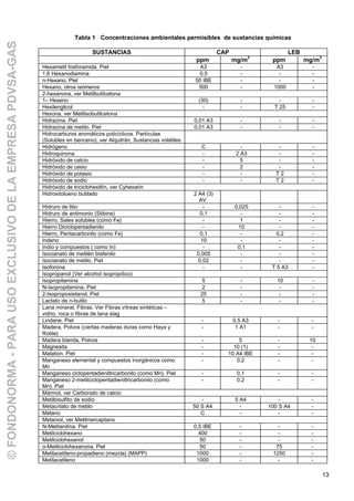2253 2001 concentraciones-ambientales_de_sustancias_quimicas | PDF