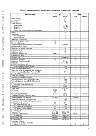 2253 2001 concentraciones-ambientales_de_sustancias_quimicas | PDF