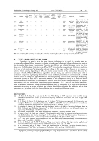 Significant features for steganography techniques using deoxyribonucleic acid: a review | PDF ...