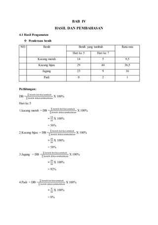 225366239 laporan-praktiku-uji-vigor-asli | DOCX