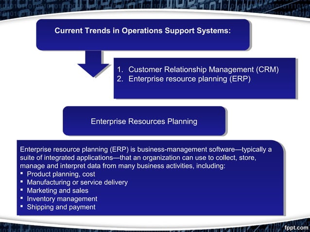 operating support system | PPT | Operating Systems | Computer Software ...