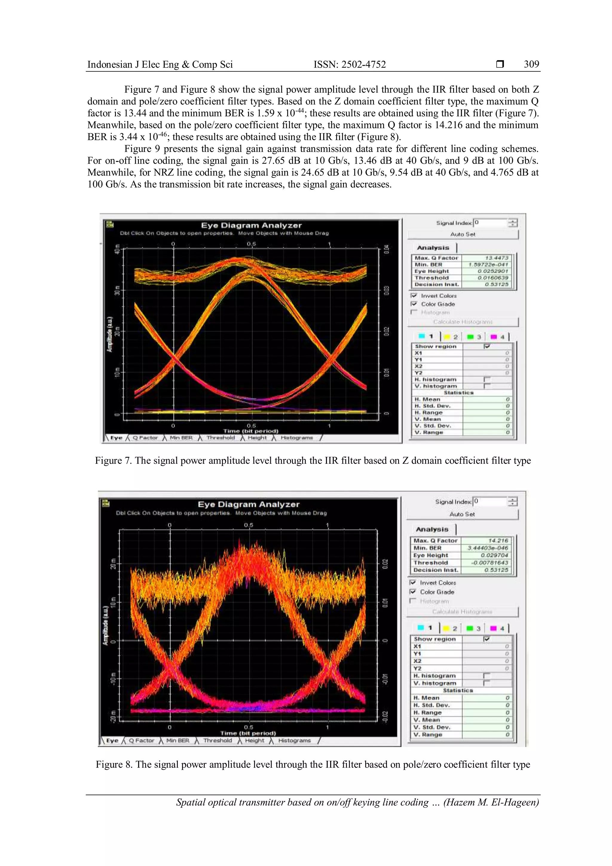 Spatial Optical Transmitter Based On On Off Keying Line Coding
