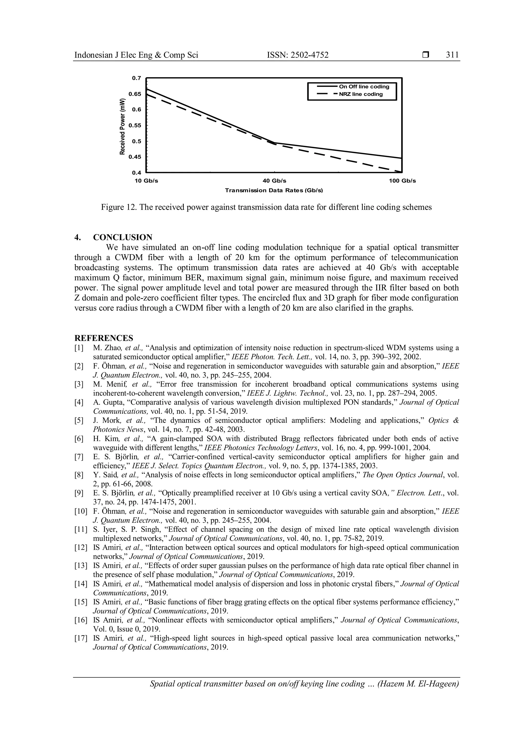 Spatial Optical Transmitter Based On Onoff Keying Line Coding Modulation Scheme For Optimum