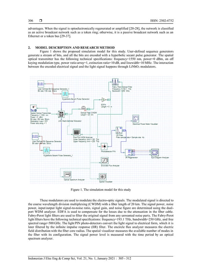 Spatial Optical Transmitter Based On Onoff Keying Line Coding