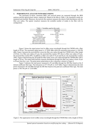Spatial optical transmitter based on on/off keying line coding modulation scheme for optimum ...