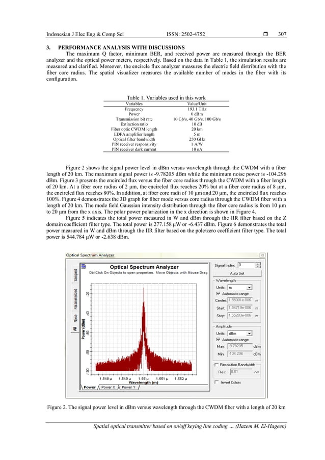 Spatial Optical Transmitter Based On Onoff Keying Line Coding