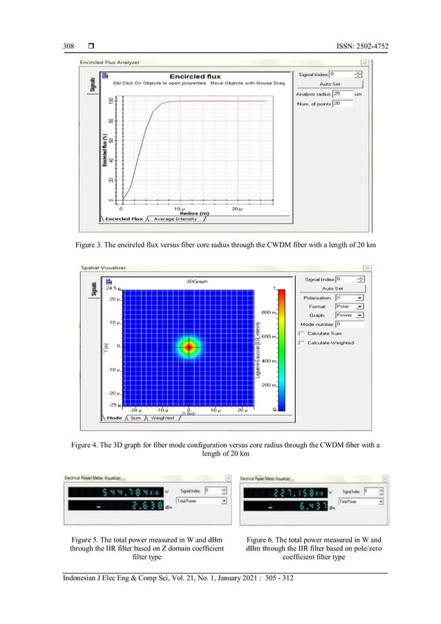 Spatial optical transmitter based on on/off keying line coding modulation scheme for optimum ...