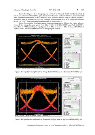 Spatial optical transmitter based on on/off keying line coding modulation scheme for optimum ...