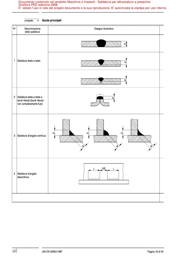 22553 disegni saldature