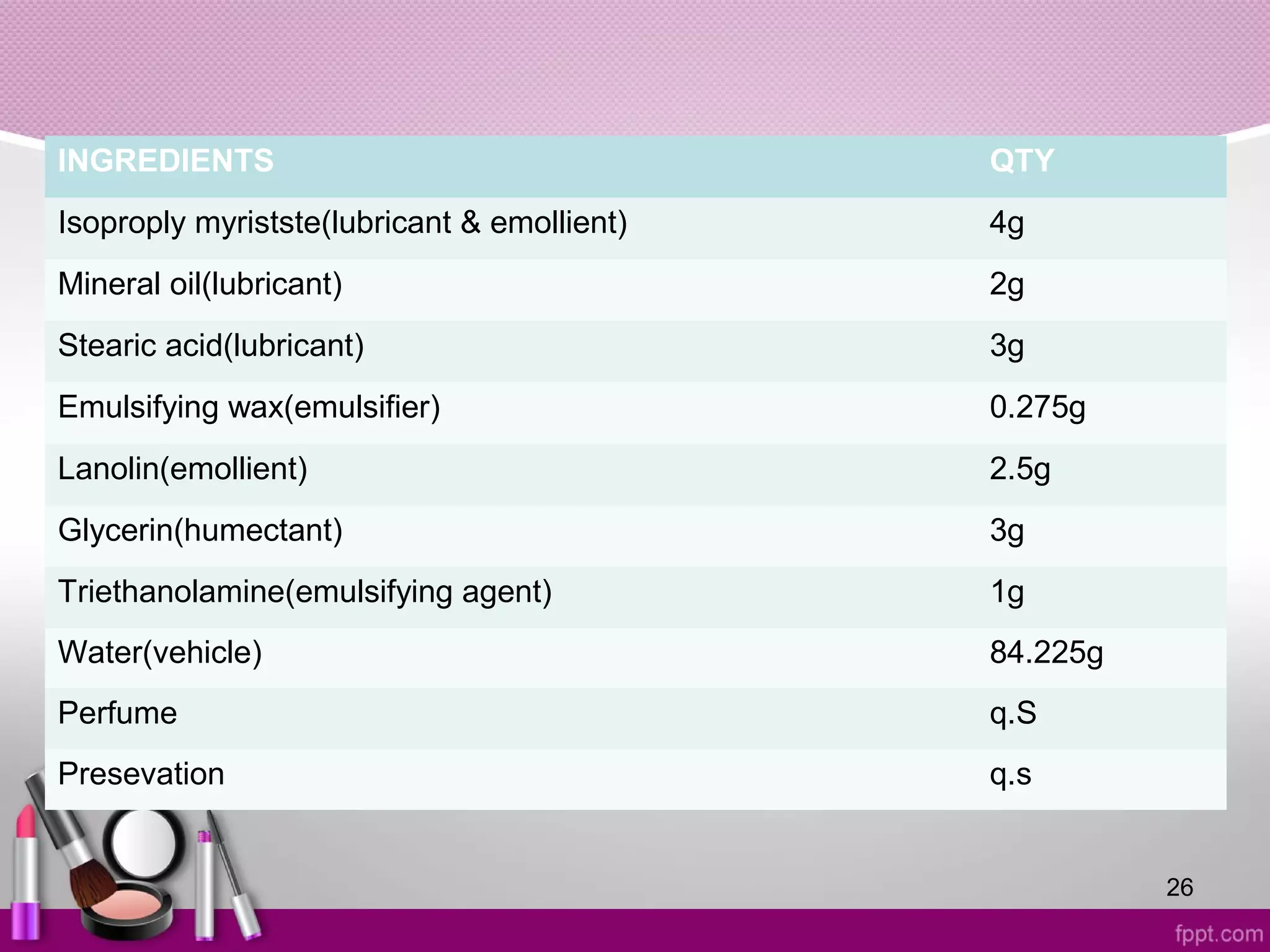 skin care cosmetics | PPT