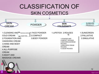 skin care cosmetics PPT