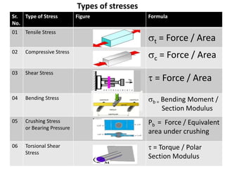 22564 emd 1.2 | PPTX | Physics | Science