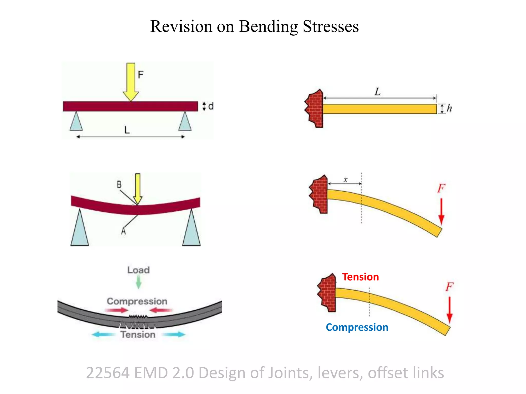 22564 emd 2.0 design of joints, lever, offset links | PPTX