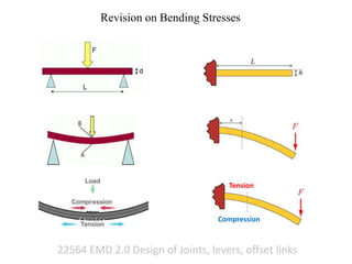 22564 emd 2.0 design of joints, lever, offset links | PPT
