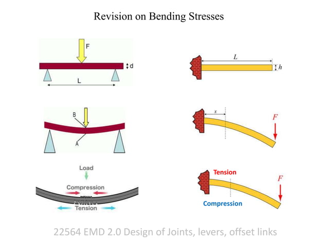 22564 emd 2.0 design of joints, lever, offset links | PPTX | Physics ...