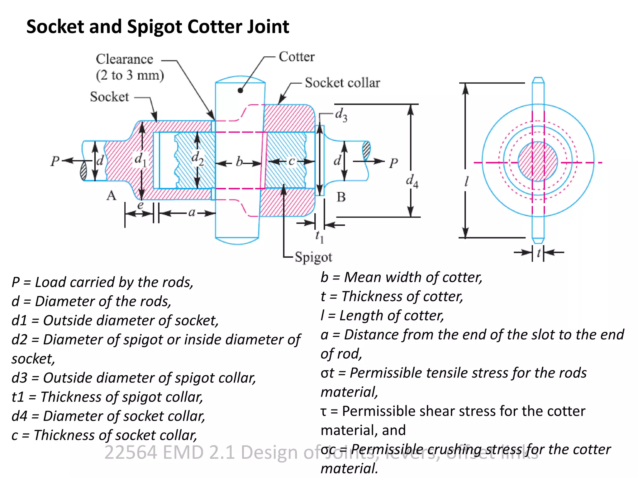 22564 emd 2.1 cotter joint theory | PPTX