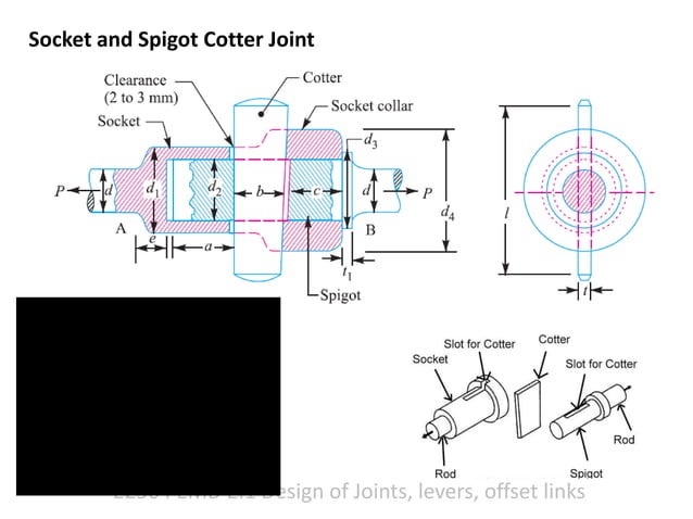 22564 emd 2.1 cotter joint theory | PPTX
